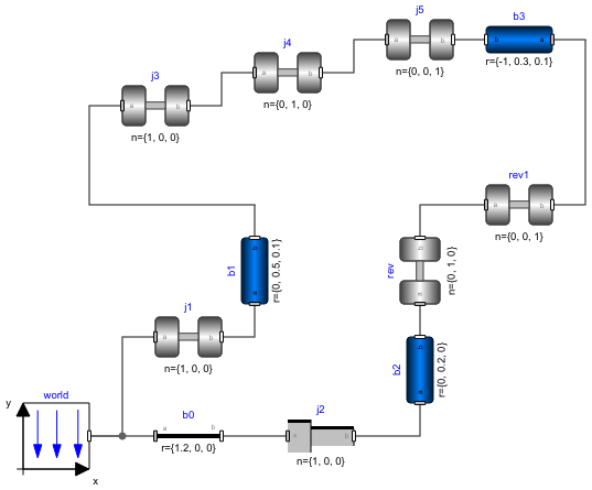 Modelica: Mechanics.MultiBody.Examples.Loops.Fourbar1 Modelica: Mechanics.MultiBody.Examples.Loops.Fourbar1